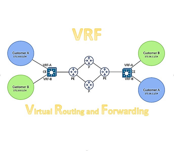 VRF چیست و تنظیمات آن - شرکت فنآوران رایانه کیامهر